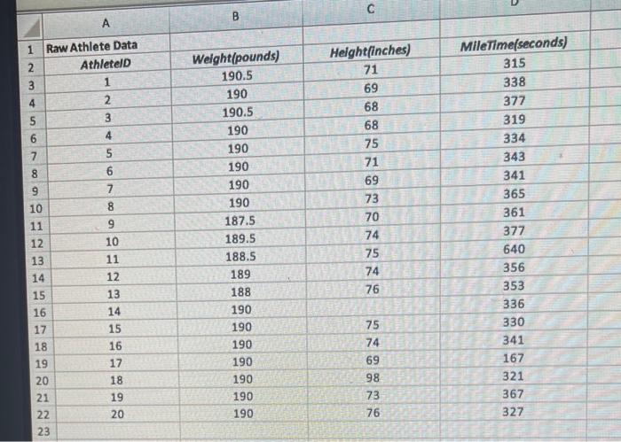 Solved Translate the last 5 rows of data in Ex.7 to a json | Chegg.com