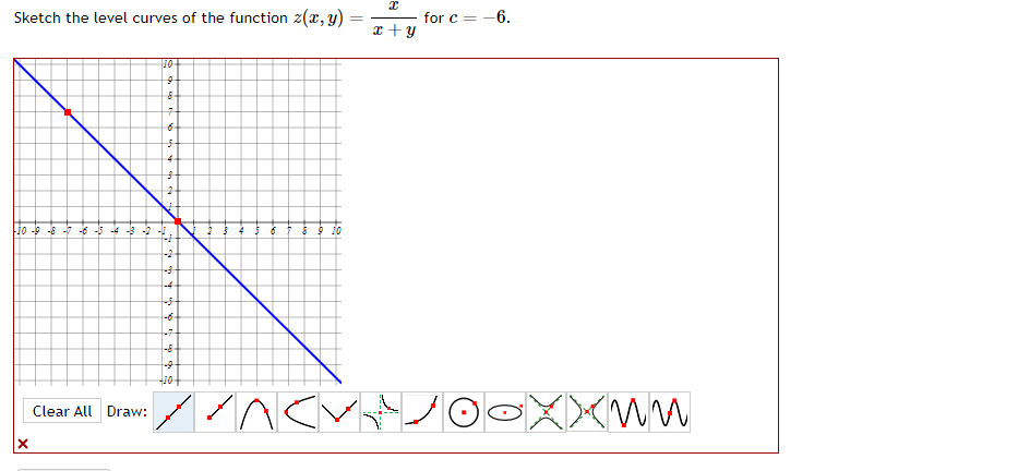 Solved Sketch the level curves of the function z(x,y)=xx+y | Chegg.com
