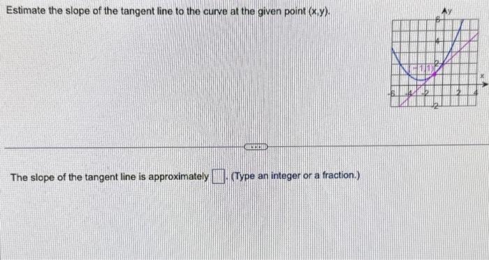 Solved Estimate the slope (slope = rise/run) of the tangent | Chegg.com