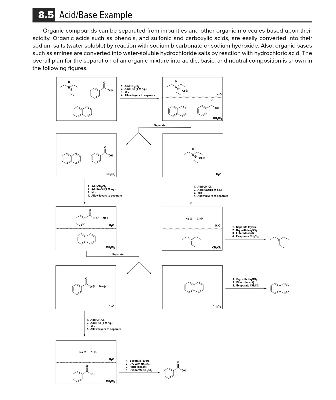 Solved Below is an Extraction Flowchart for the separation | Chegg.com