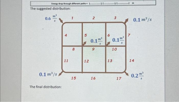 The suggested distribution: The final distribution: | Chegg.com