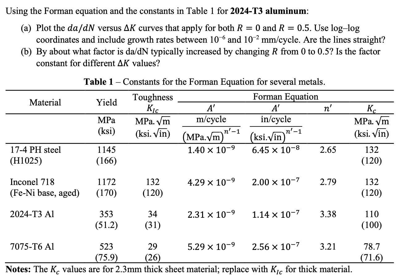 Solved Using the Forman equation and the constants in Table | Chegg.com