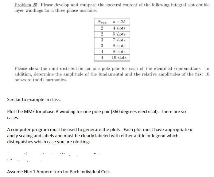 Solved Problem 25: Please develop and compare the spectral | Chegg.com