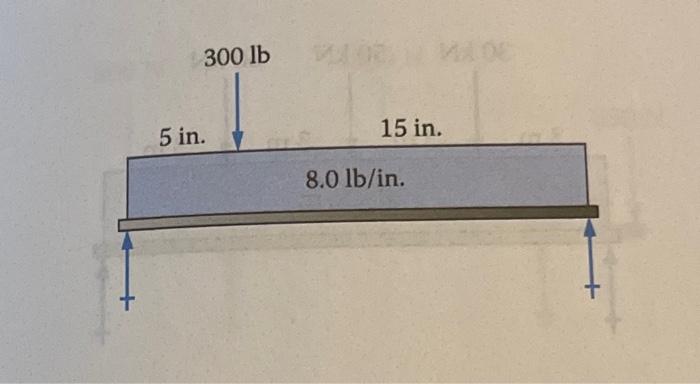 Solved Reactions? Shear and Moment diagram? | Chegg.com