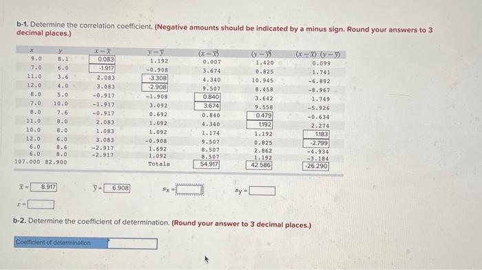 Solved b-1. Determine the correlation coefficient. (Negative | Chegg.com