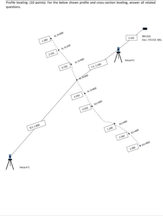 Solved Profile leveling: (10 points): For the below shown | Chegg.com