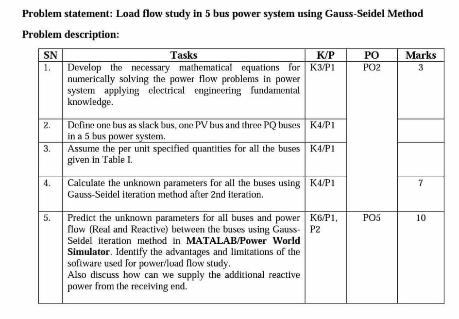 Solved Problem statement: Load flow study in 5 bus power | Chegg.com