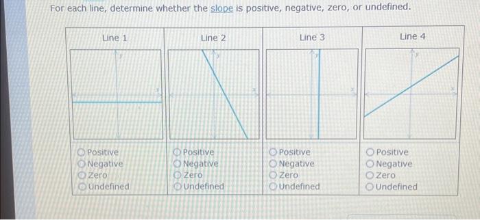 Solved For each line, determine whether the slope is | Chegg.com