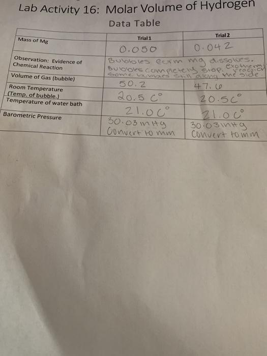 Solved Lab Activity 16: Molar Volume of Hydrogen Data Table | Chegg.com