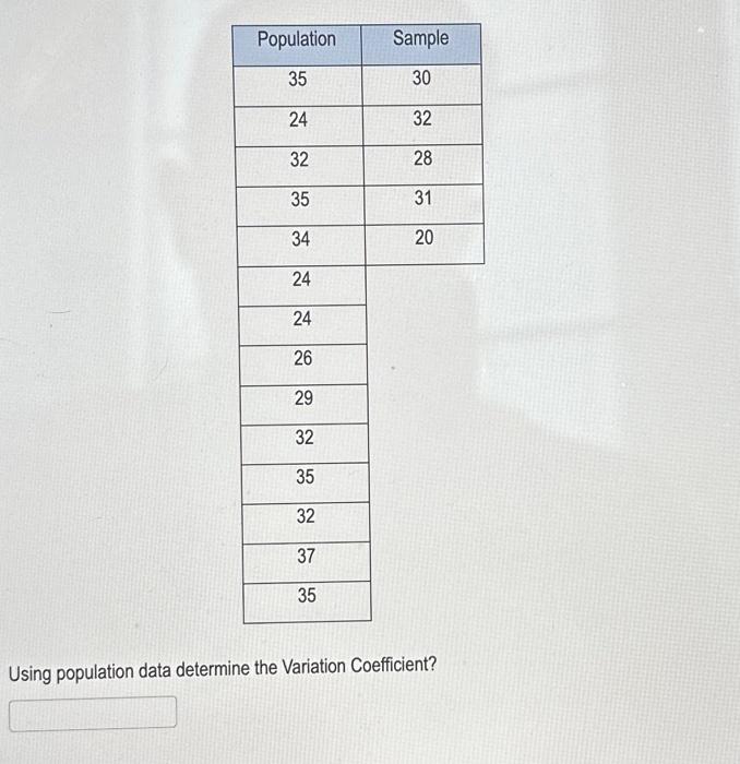 Solved Using population data determine the Variation | Chegg.com