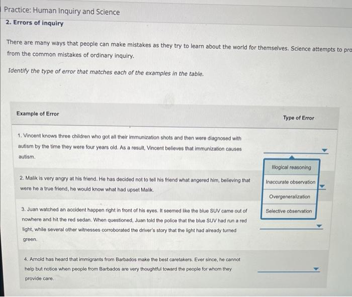 Solved Practice: Human Inquiry and Science 2. Errors of | Chegg.com