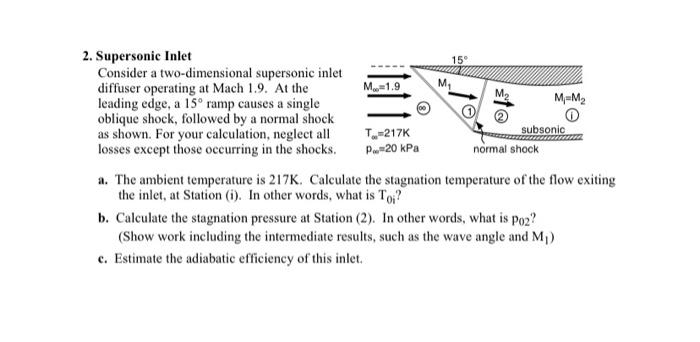 2. Supersonic Inlet Consider a two-dimensional | Chegg.com