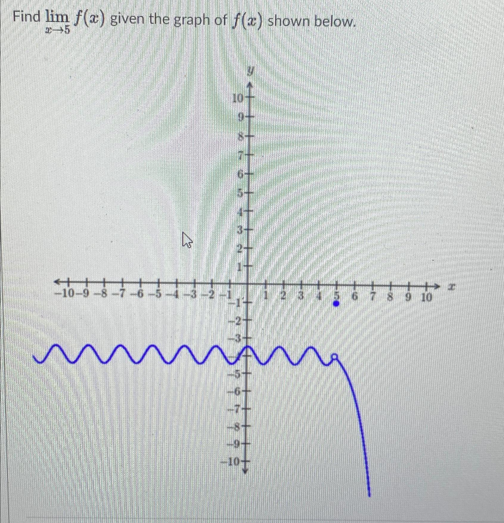 Find limx→5f(x) ﻿given the graph of f(x) ﻿shown | Chegg.com