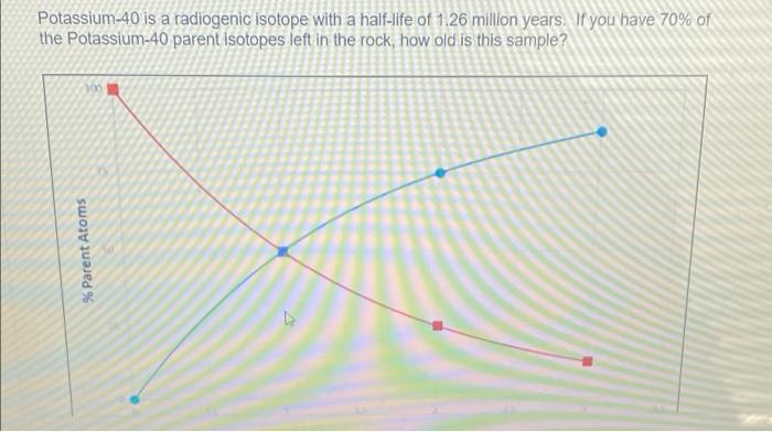 Solved Potassium-40 is a radiogenic isotope with a half-life | Chegg.com