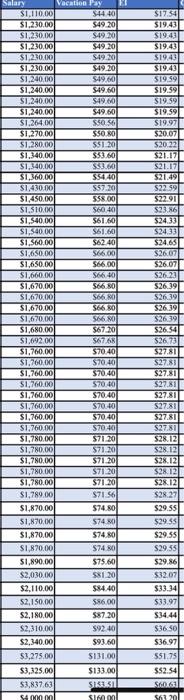 Select three related variables and create a | Chegg.com