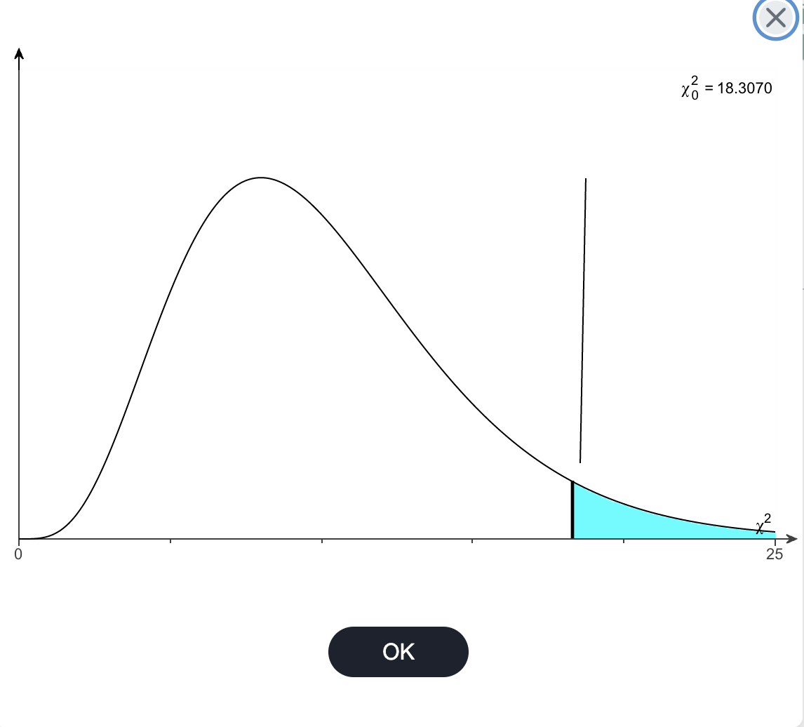 Solved State whether each standardized test statistic chi | Chegg.com