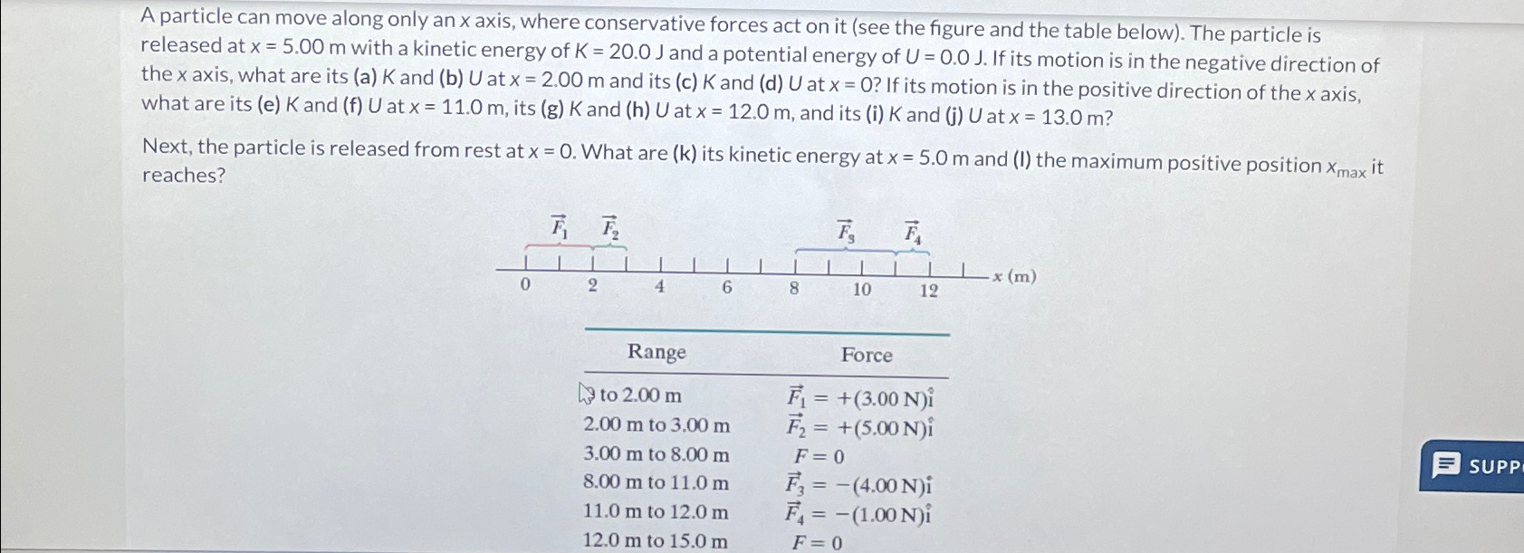 Solved A particle can move along only an x ﻿axis, where | Chegg.com