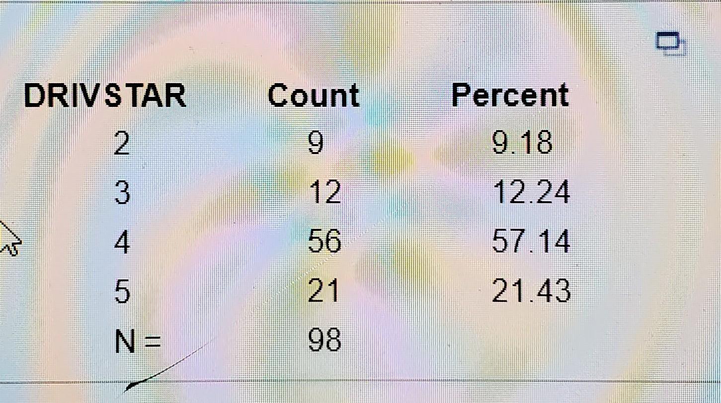 Solved side star rating. Find μ=E(x) for this distribution | Chegg.com