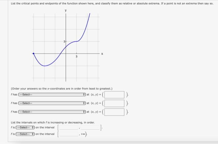 Solved List the critical points and endpoints of the | Chegg.com