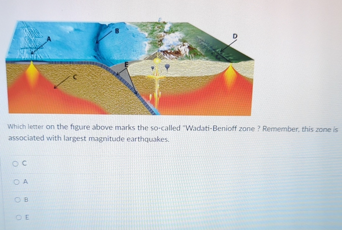 Which letter on the figure above marks the so-called | Chegg.com