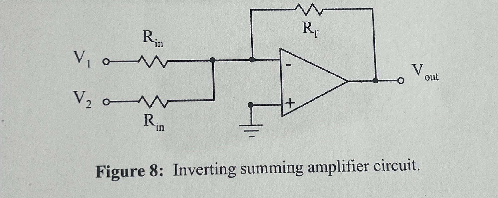 Solved Figure 8: Inverting summing amplifier circuit. Build | Chegg.com
