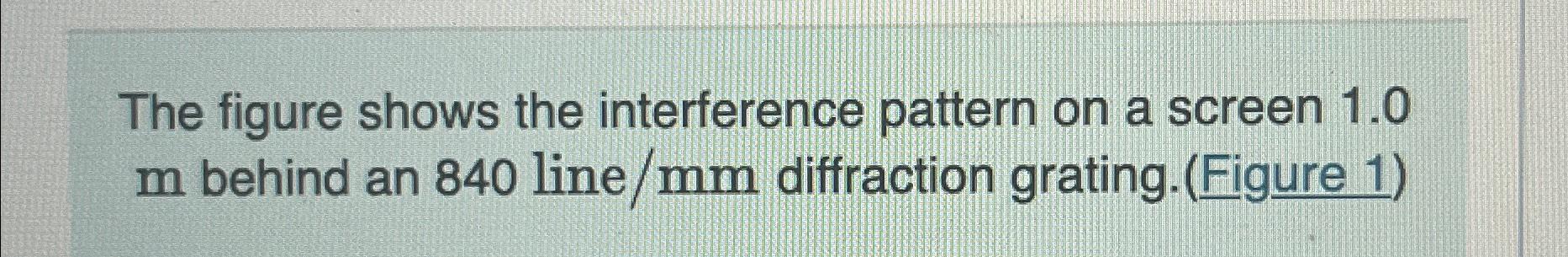 The figure shows the interference pattern on a screen | Chegg.com