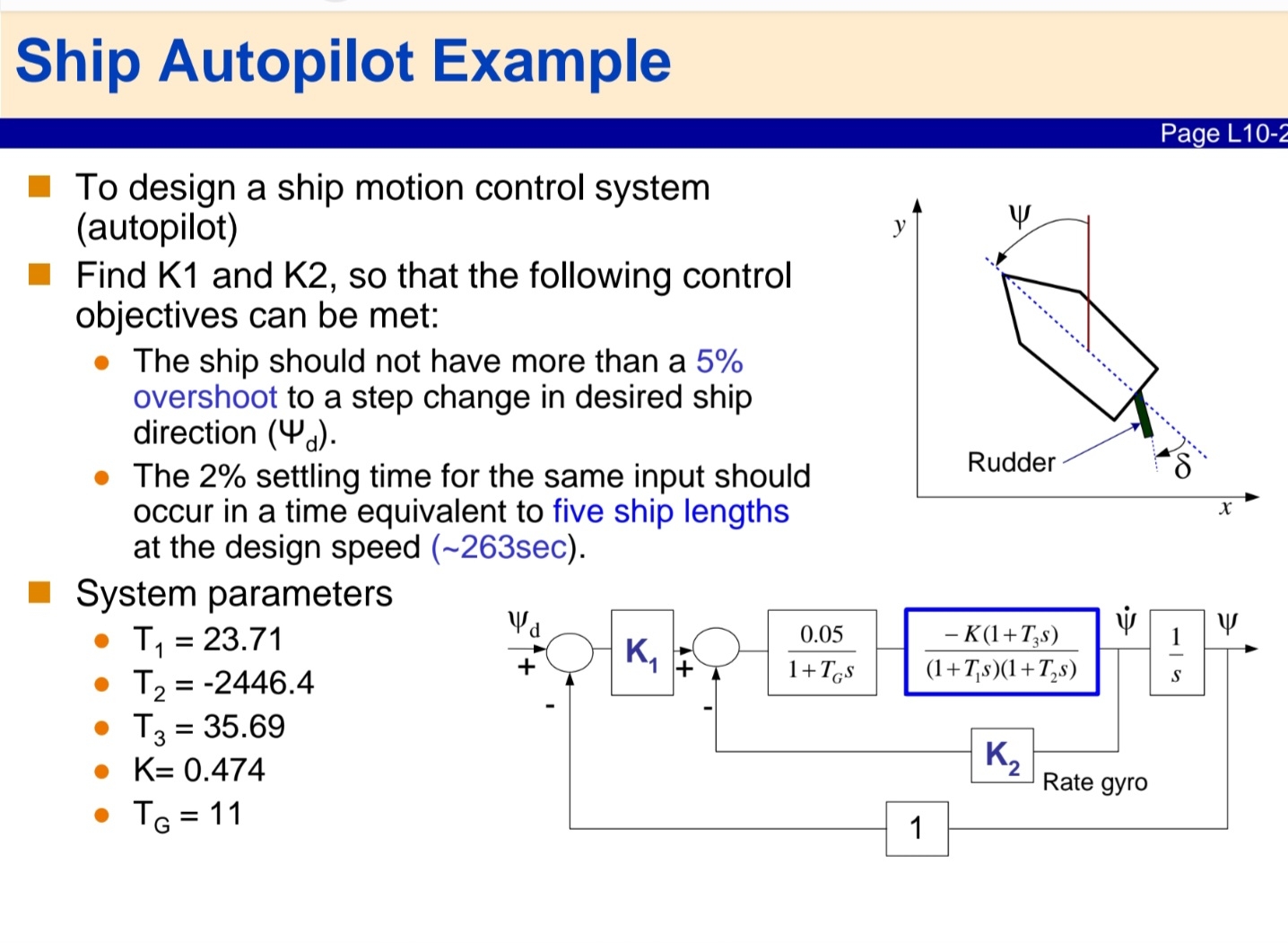 Solved Ship Autopilot ExamplePage L10-2To design a ship | Chegg.com