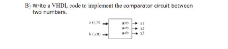 Solved B) Write a VHDL code to implement the comparator | Chegg.com