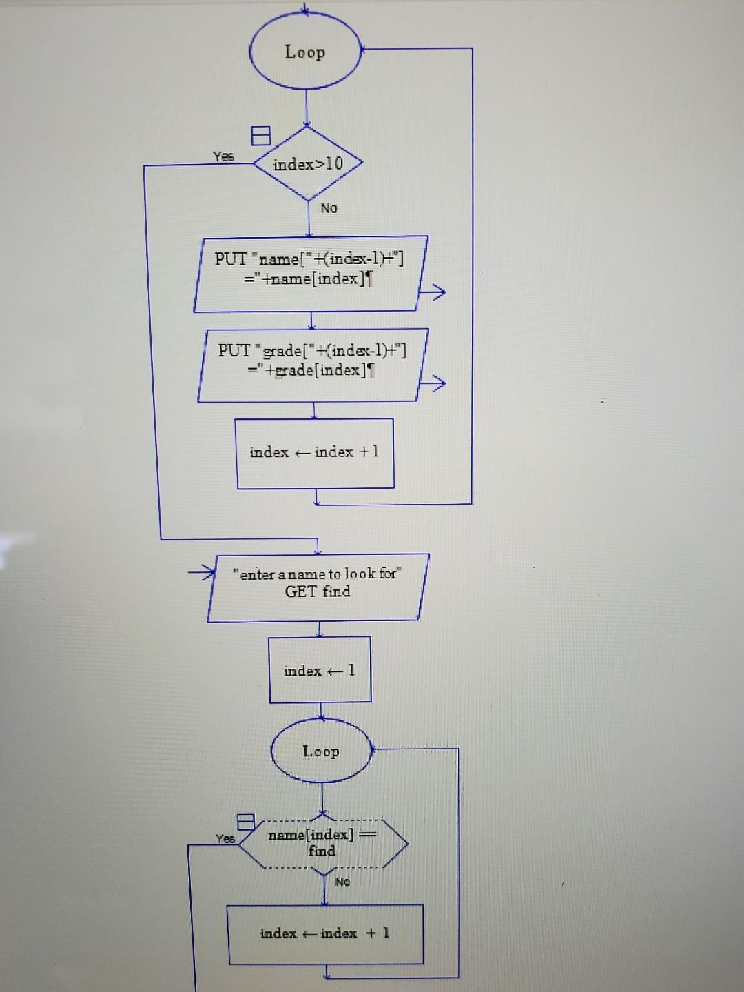 Solved Modify the raptor written to use the following | Chegg.com