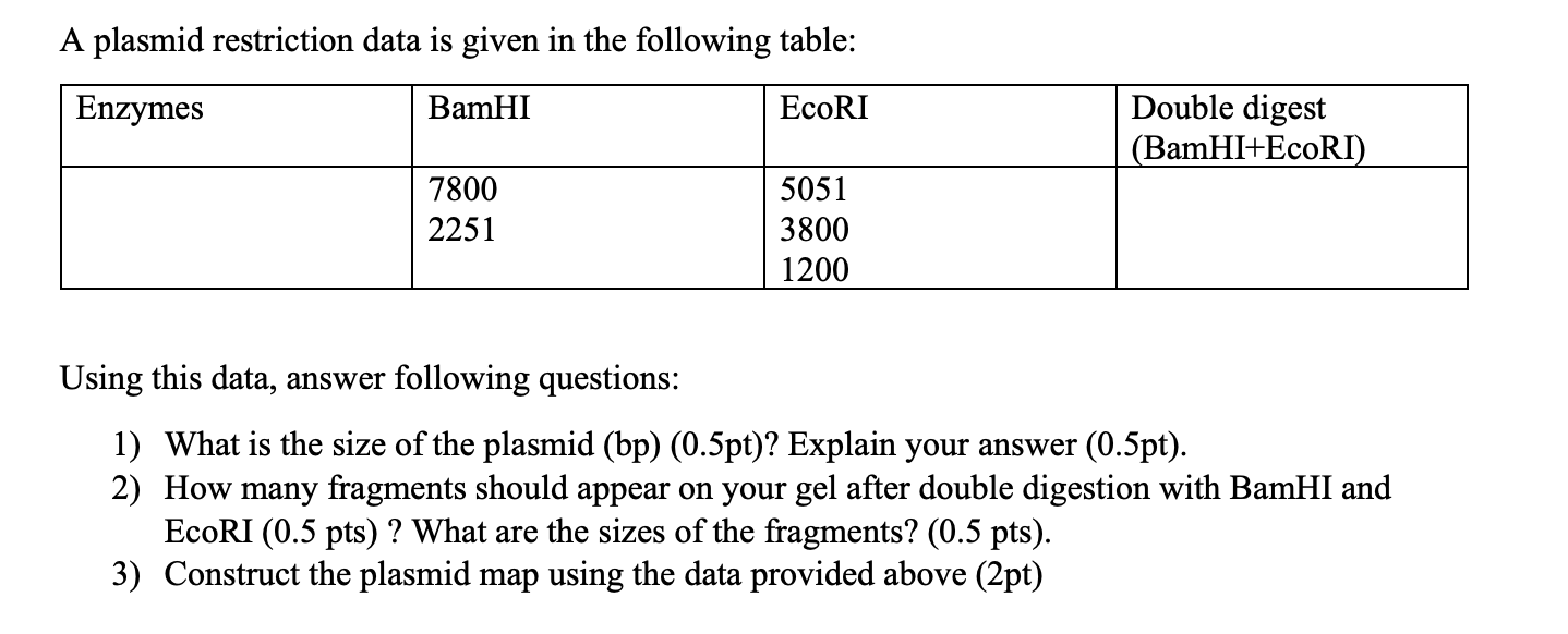 Solved Using this data, answer following questions:What is | Chegg.com