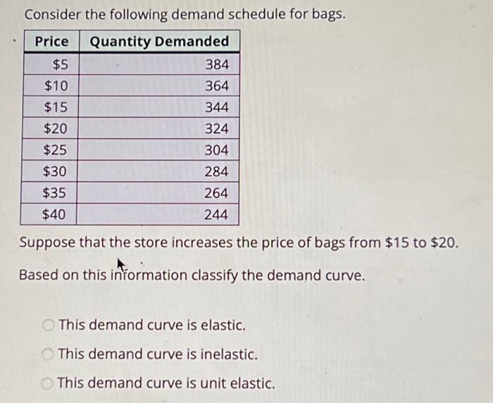 Solved Consider the following demand schedule for bags. | Chegg.com