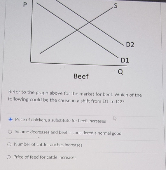 Solved PRefer to the graph above for the market for beef. | Chegg.com