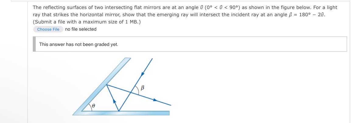 Solved The reflecting surfaces of two intersecting flat | Chegg.com