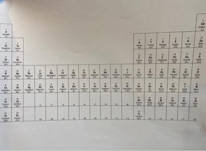 Solved QUESTION 1 Using the alien periodic table, determine | Chegg.com