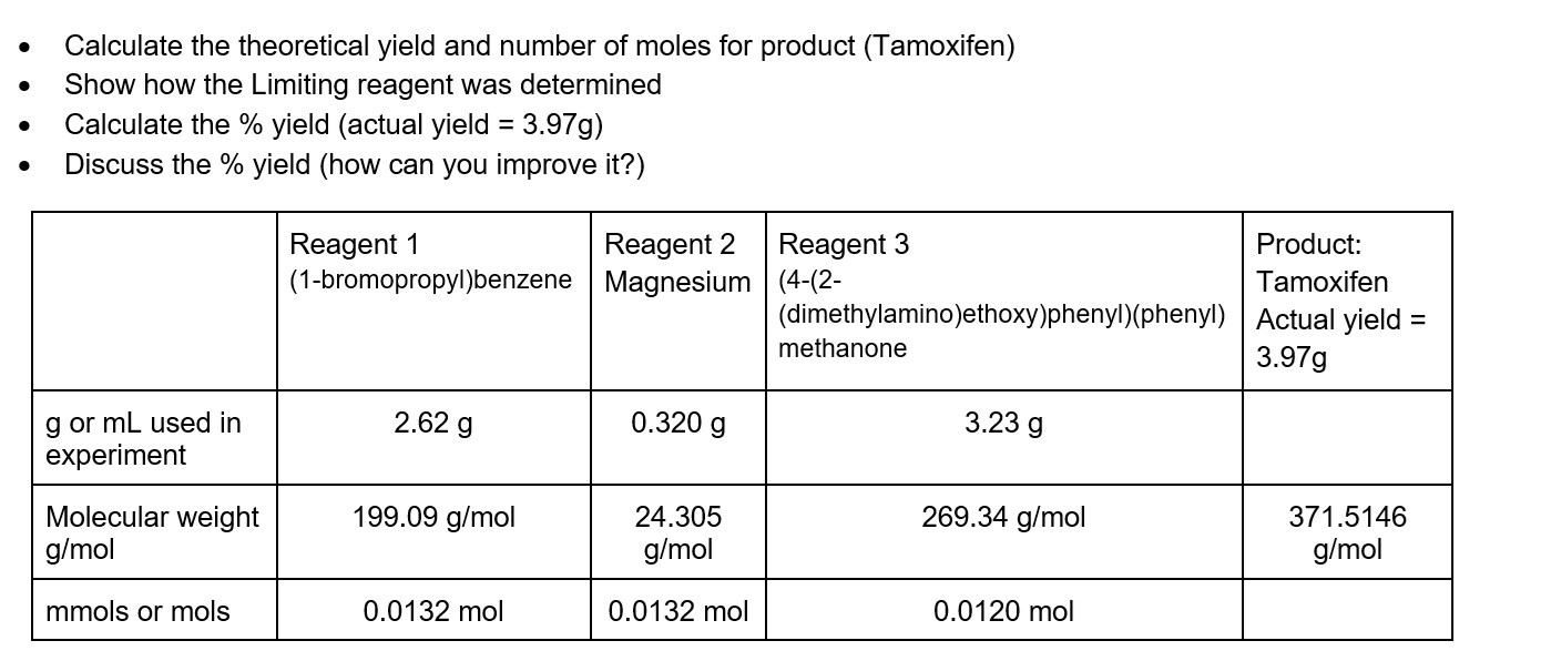 Solved - ﻿Calculate the theoretical yield and number of | Chegg.com