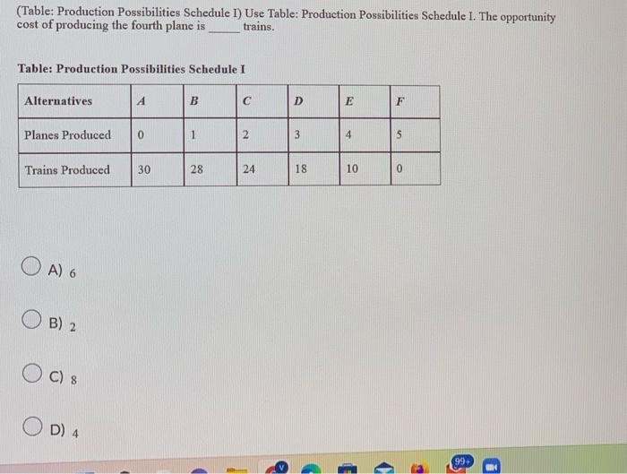 Solved (Table: Production Possibilities Schedule I) Use | Chegg.com