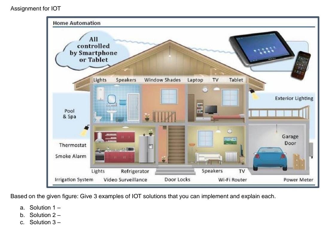 Solved Assignment for IOT Home Automation All controlled by | Chegg.com