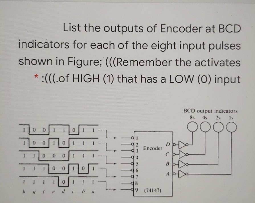 Solved List the outputs of Encoder at BCD indicators for | Chegg.com