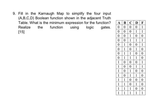 Solved 9. Fill in the Karnaugh Map to simplify the four | Chegg.com
