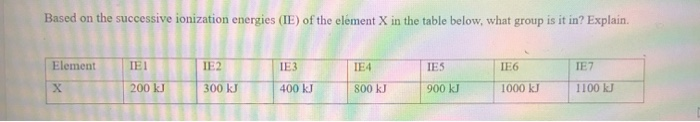 Solved Based on the successive ionization energies (IE) of | Chegg.com
