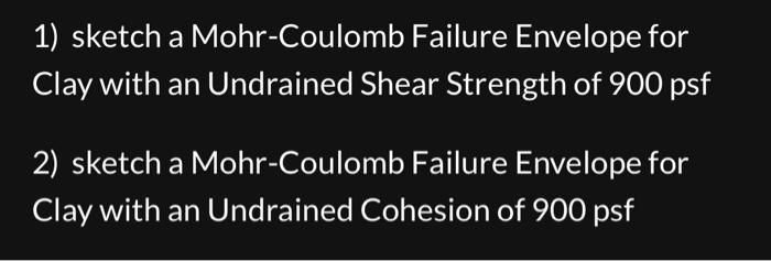 Solved 1) sketch a Mohr-Coulomb Failure Envelope for Clay | Chegg.com