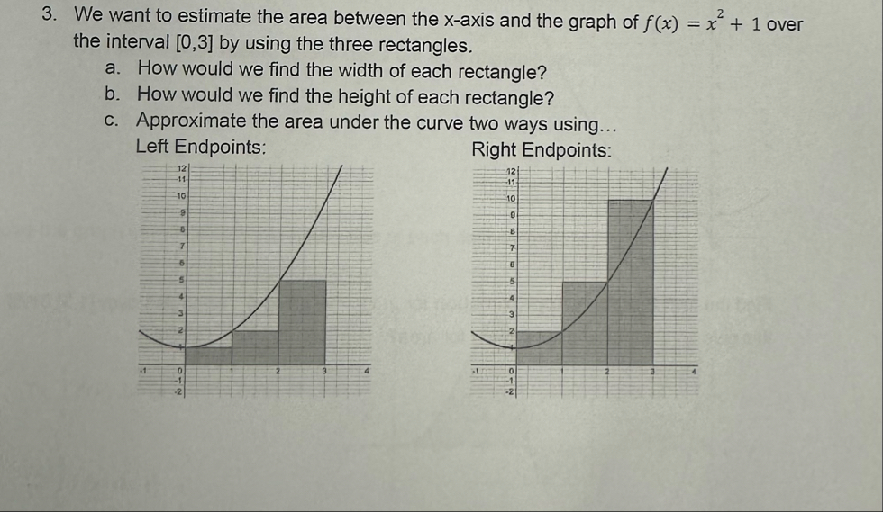 Solved We want to estimate the area between the x-axis and | Chegg.com