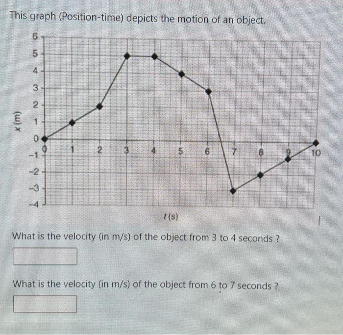 Solved This graph (Position-time) depicts the motion of an | Chegg.com