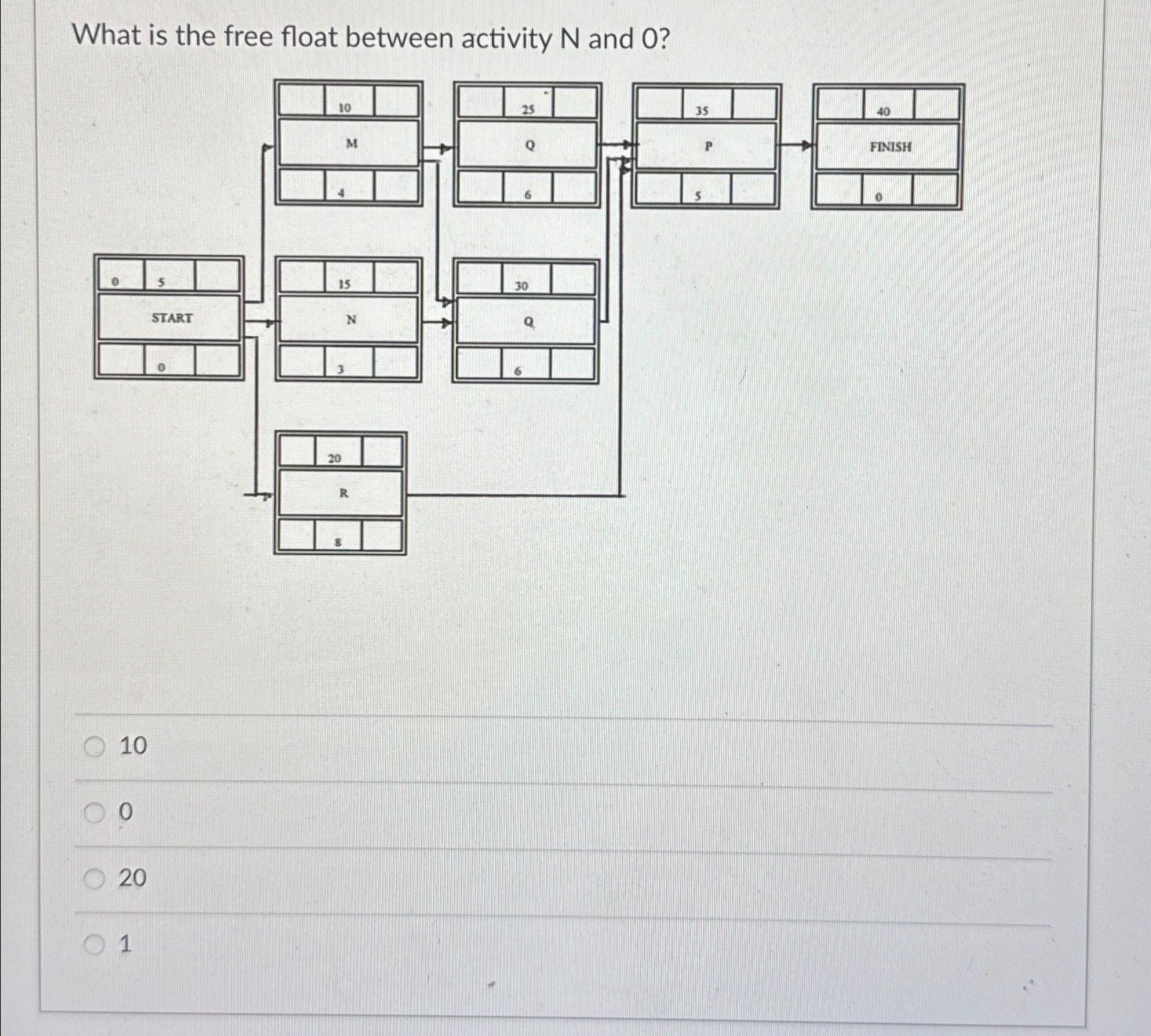 What is the free float between activity N ﻿and | Chegg.com