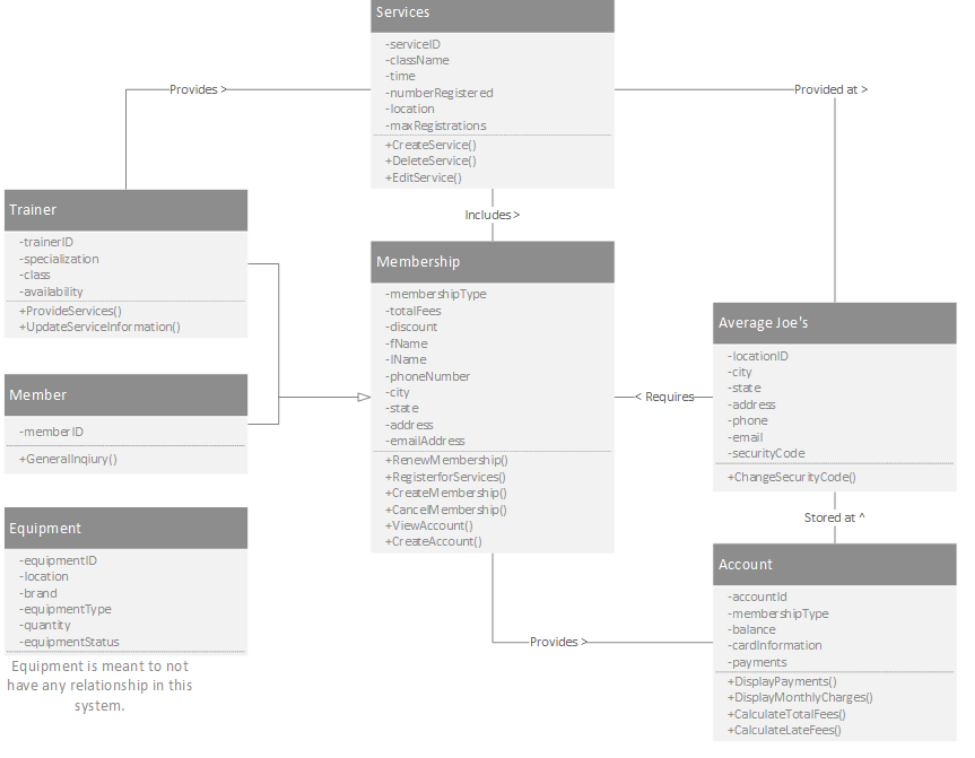 Solved Need to create a method specification form based on | Chegg.com