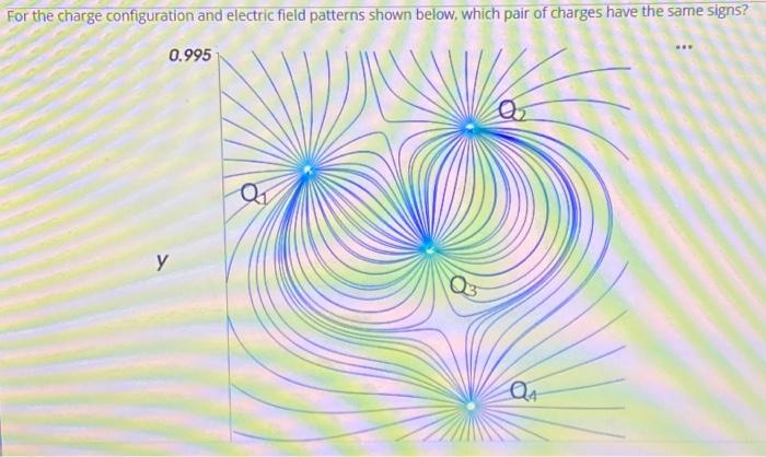 Solved For the charge configuration and electric field | Chegg.com