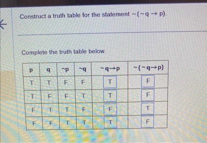 Solved Construct a truth table for the statement ∼(∼q→p). | Chegg.com