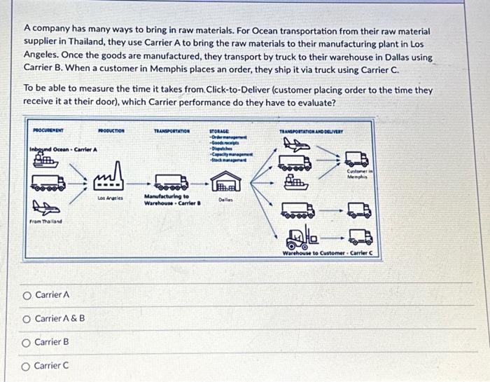 Solved A company has many ways to bring in raw materials. | Chegg.com