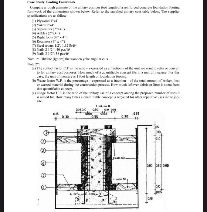 Solved Case Study. Footing Formwork. Compute a rough | Chegg.com