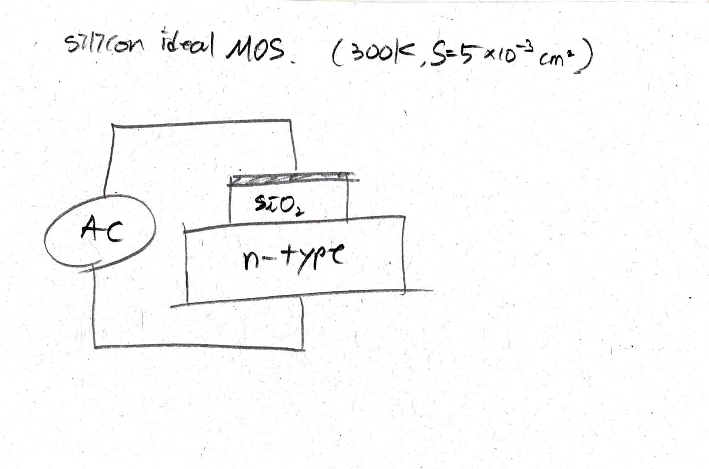 Solved 1) ﻿sketch C-V2) ﻿Cmax=100pF, ﻿Xox of SiO2(nm)3) | Chegg.com